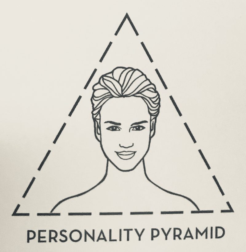 Discover Your Personality Pyramid